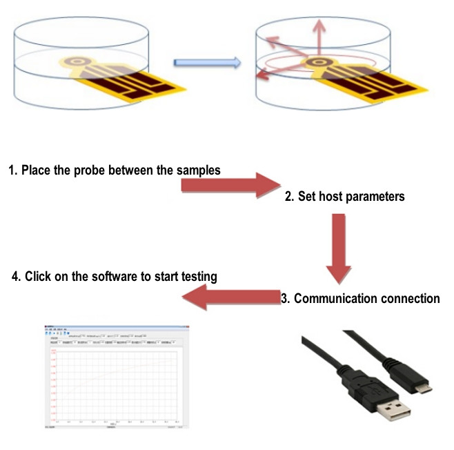 320°C ISO 22007-2 Tps Technology Thermal Analysis Thermal Conductivity ...